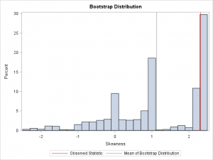 Balanced bootstrap resampling in SAS - The DO Loop