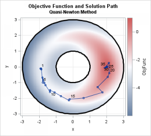 Optimization with nonlinear constraints in SAS - The DO Loop