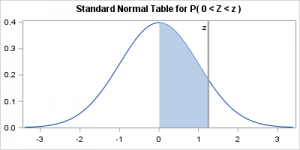Calculators killed the standard statistical table - The DO Loop
