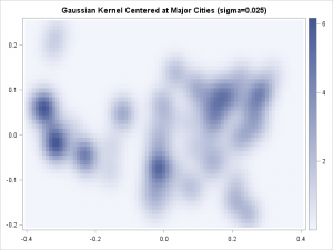 Radial basis functions and Gaussian kernels in SAS - The DO Loop