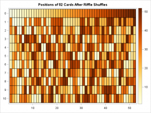 Shuffling smackdown: Overhand shuffle versus riffle shuffle - The DO Loop