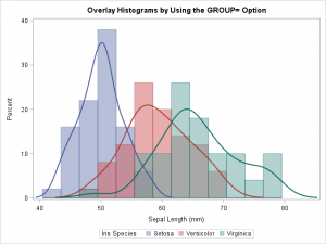 A trick to plot groups in PROC SGPLOT - The DO Loop