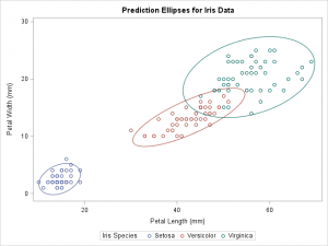 A trick to plot groups in PROC SGPLOT - The DO Loop