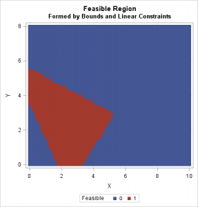 Visualize the feasible region for a constrained optimization - The DO Loop
