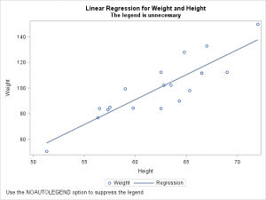 5 tips for customizing legends in PROC SGPLOT in SAS - The DO Loop