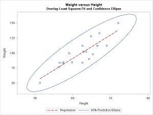 5 tips for customizing legends in PROC SGPLOT in SAS - The DO Loop