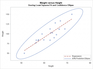 5 tips for customizing legends in PROC SGPLOT in SAS - The DO Loop
