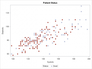 5 tips for customizing legends in PROC SGPLOT in SAS - The DO Loop
