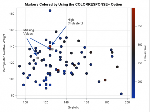 Define custom color ramps by using the RANGEATTRMAP statement in GTL - The DO Loop
