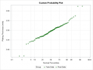 Create a probability plot in SAS - The DO Loop