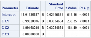 Coding and simulating categorical variables in regression models - The ...