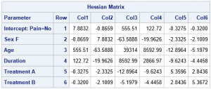 3 ways to obtain the Hessian at the MLE solution for a regression model ...