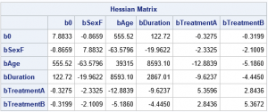 3 ways to obtain the Hessian at the MLE solution for a regression model ...