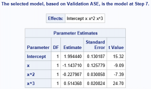 Model selection with PROC GLMSELECT - The DO Loop