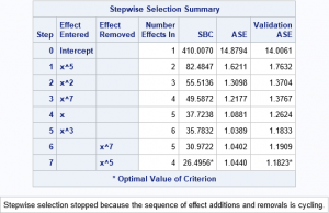 Model selection with PROC GLMSELECT - The DO Loop