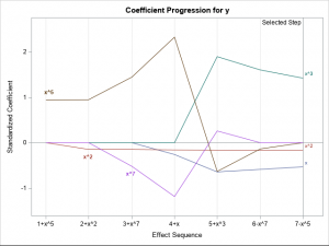 Model selection with PROC GLMSELECT - The DO Loop
