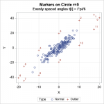 How to simulate multivariate outliers - The DO Loop