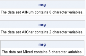 How to detect SAS data sets that contain (or do not contain) character ...