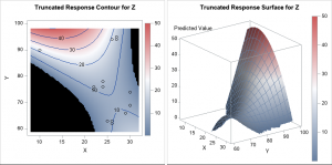 Truncate response surfaces - The DO Loop