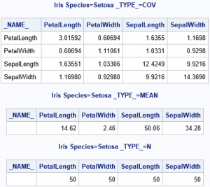 Matrix operations and BY groups - The DO Loop