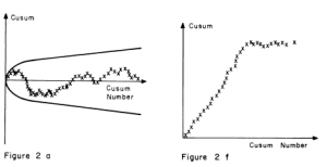 A CUSUM test for autregressive models - The DO Loop