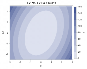 Efficient evaluation of a quadratic form - The DO Loop