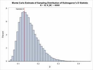 Critical values of the Kolmogorov-Smirnov test - The DO Loop