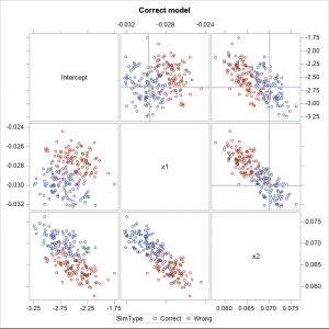 How to simulate data from a generalized linear model - The DO Loop
