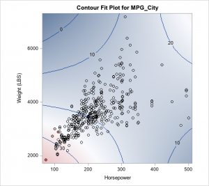 Visualize interaction effects in regression models - The DO Loop