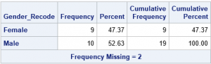 5 reasons to use PROC FORMAT to recode variables in SAS - The DO Loop