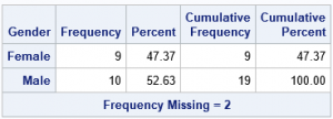 5 reasons to use PROC FORMAT to recode variables in SAS - The DO Loop