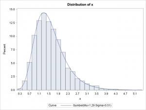 Implement the Gumbel distribution in SAS - The DO Loop