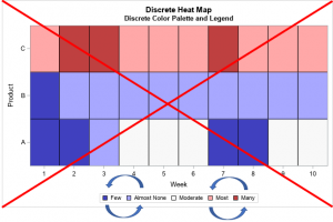 Create a discrete heat map with PROC SGPLOT - The DO Loop