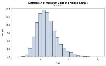 Extreme values: What is an extreme value for normally distributed data ...