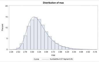 Extreme values: What is an extreme value for normally distributed data ...