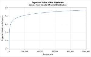 Extreme values: What is an extreme value for normally distributed data ...