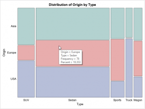 How to add an annotation to a mosaic plot in SAS - The DO Loop