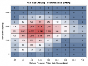 The essential guide to binning in SAS - The DO Loop