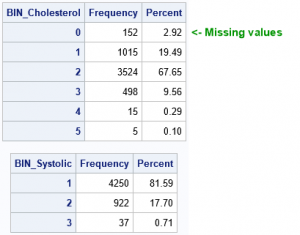 How to use PROC HPBIN to bin numerical variables - The DO Loop