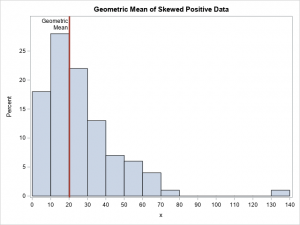 Compute the geometric mean, geometric standard deviation, and geometric ...