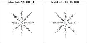 Anchor points and rotated text in PROC SGPLOT - The DO Loop