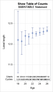 Axis tables versus rotated text: How to display a wide table in a small ...