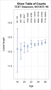 Axis tables versus rotated text: How to display a wide table in a small graph - The DO Loop
