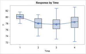 What statistic should you use to display error bars for a mean? - The ...