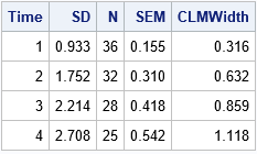 What statistic should you use to display error bars for a mean? - The DO Loop