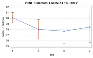 What statistic should you use to display error bars for a mean? - The ...