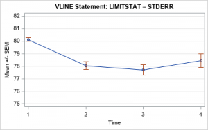 What statistic should you use to display error bars for a mean? - The ...