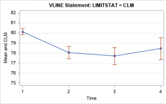 What statistic should you use to display error bars for a mean? - The ...