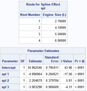 Visualize a regression with splines - The DO Loop