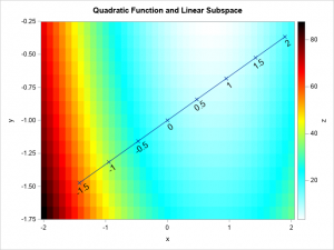 Evaluate a function on a linear subspace - The DO Loop